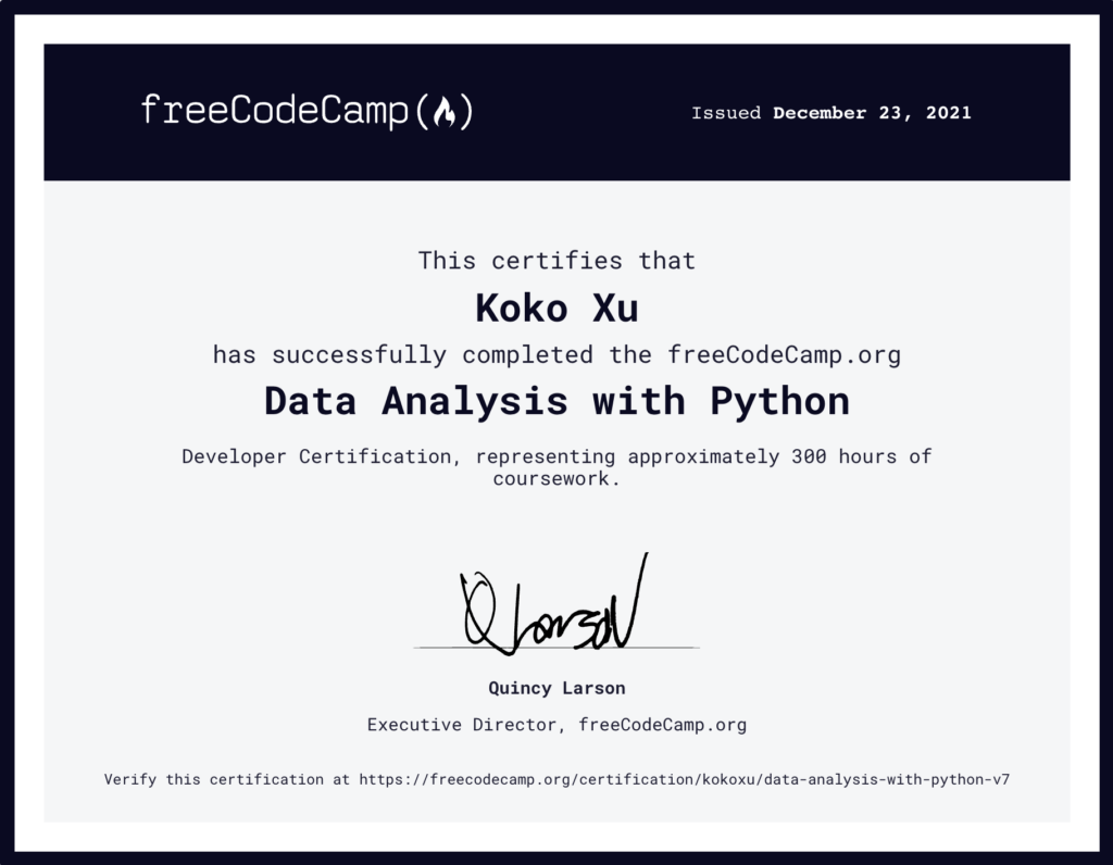 Certificates – KokoSpotlights