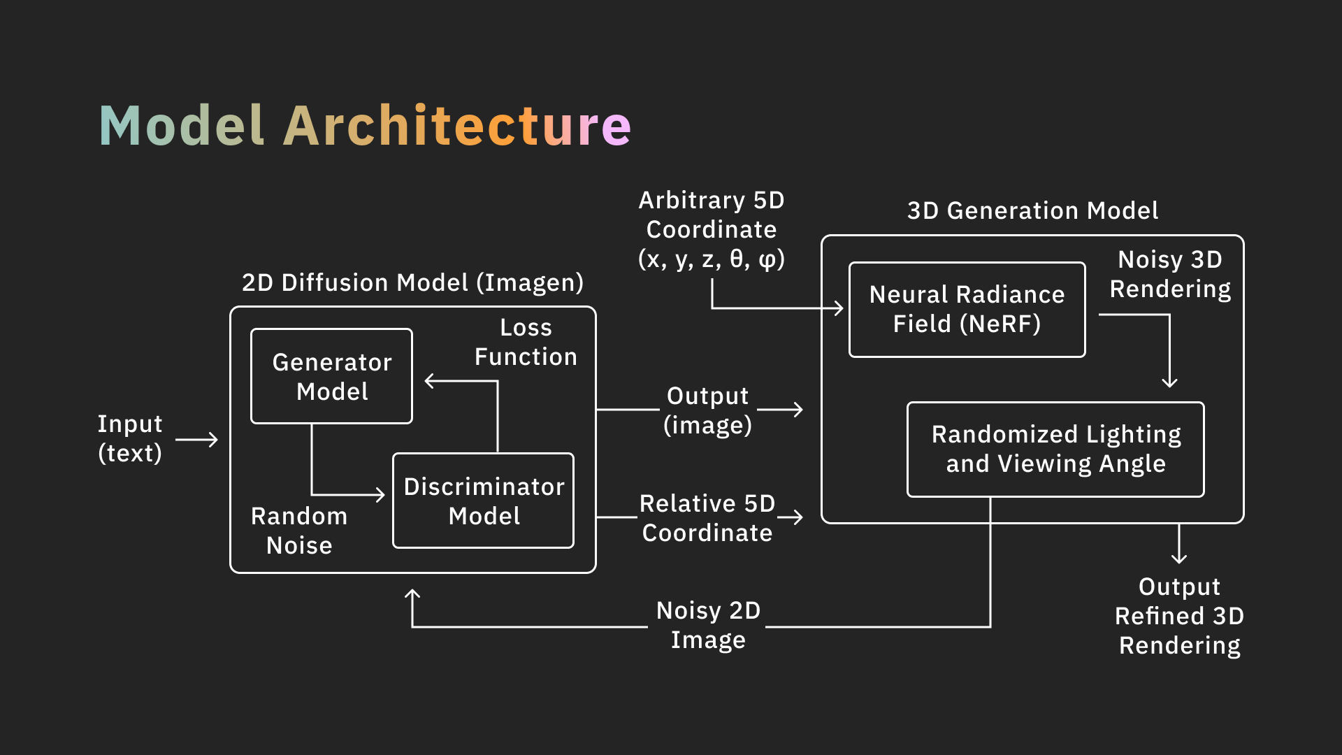 Looking Glass PRD – KokoSpotlights